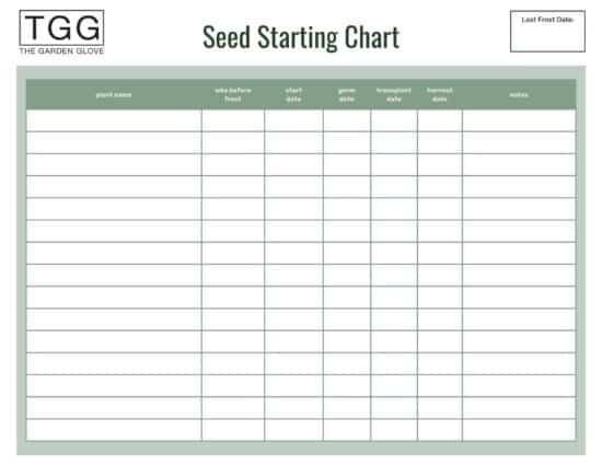Free Gardening Resources • The Garden Glove